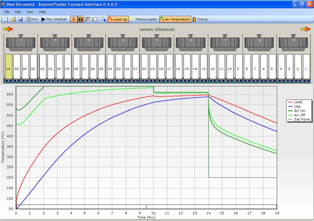 Aluminium Case Studies - Furnace Optimisation at Novelis Rogerstone ...