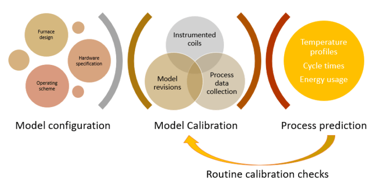 The benefits of Industry 4.0 implementation - Innoval Technology
