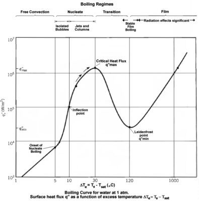 Modelling high temperature strip quenching - Innoval Technology