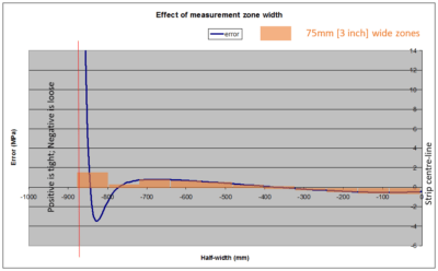 Flatness measurement challenges - Innoval Technology