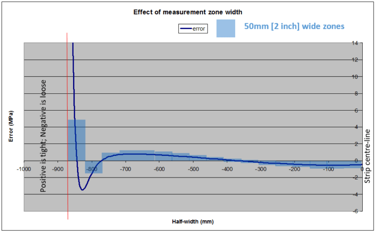 Flatness measurement challenges - Innoval Technology