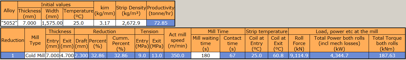 Aluminium rolling models: work roll camber - Innoval Technology