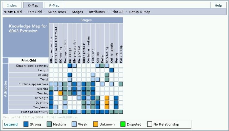 Why manufacturing needs Knowledge Management - Innoval Technology