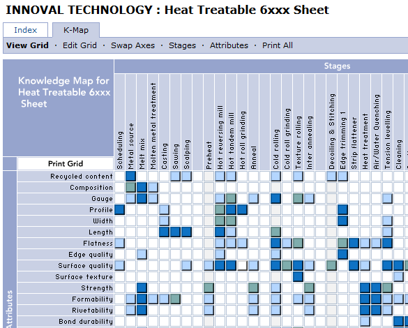 R&D and Knowledge Mapping: unnecessary costs or sensible forward ...