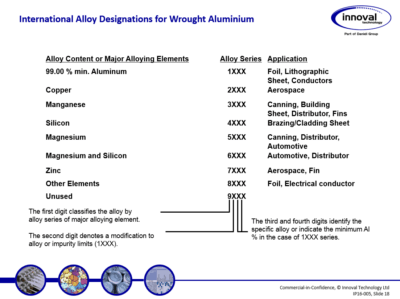 Alloy and Temper Designations - Innoval Technology