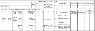 Why should you do an FMEA? - Innoval Technology