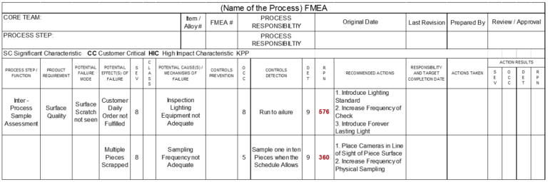 Why should you do an FMEA? - Innoval Technology