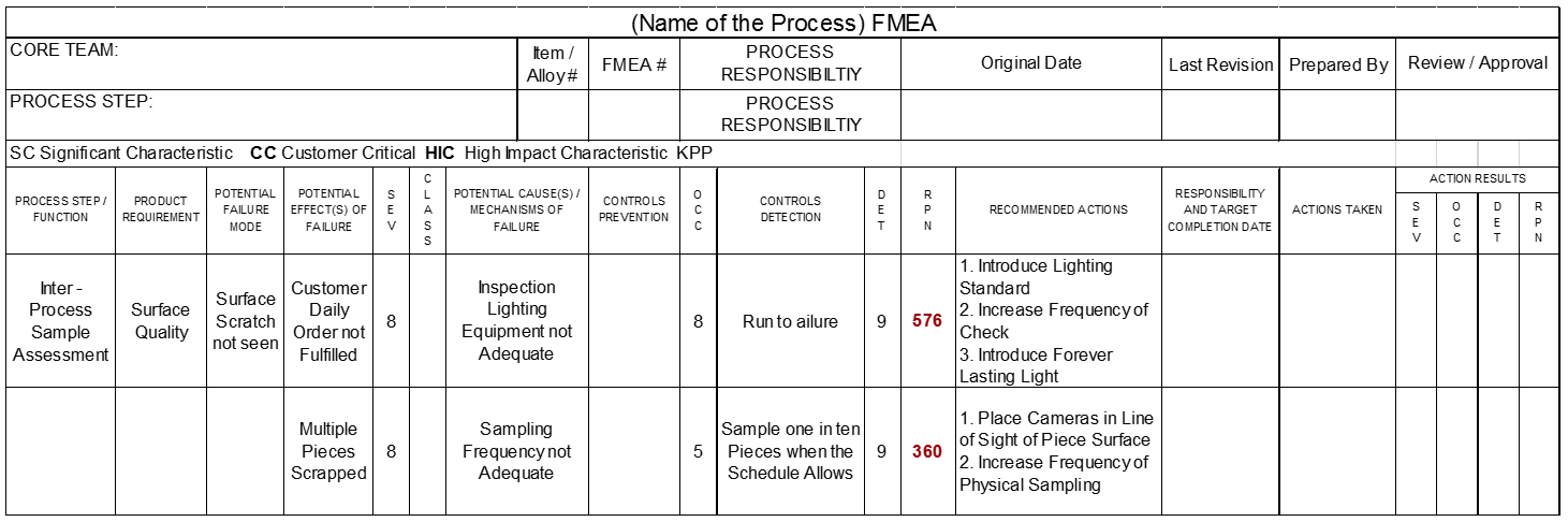 Why should you do an FMEA? - Innoval Technology