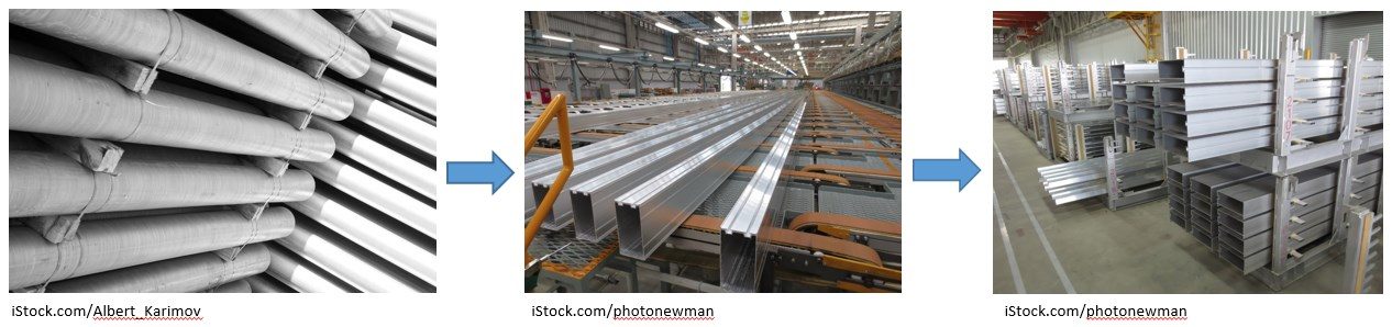 Material Flow Analysis: a simple approach - Innoval Technology