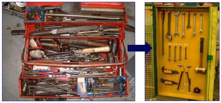 6S is just cleaning up, isn’t it? - Innoval Technology