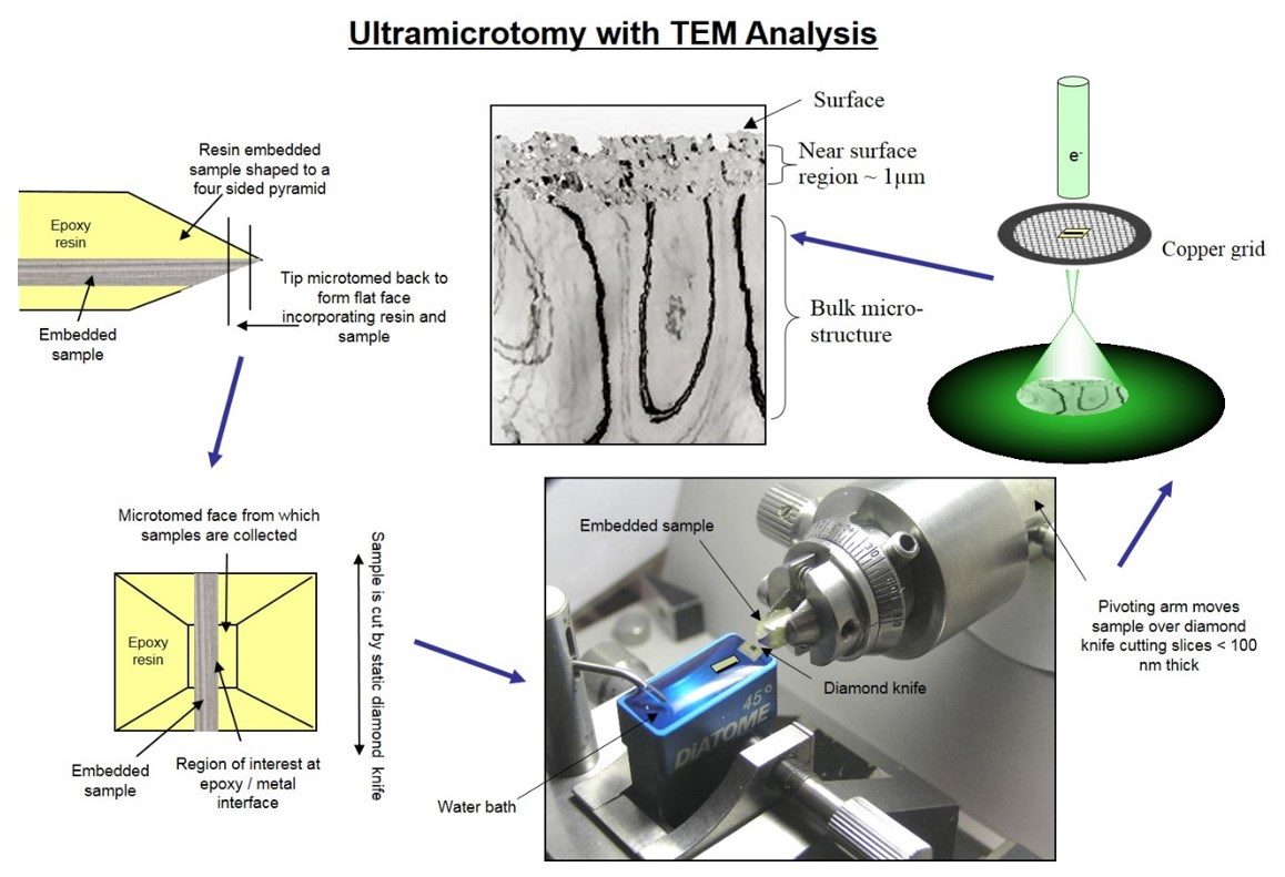 An overview of aluminium surface analysis - Innoval Technology