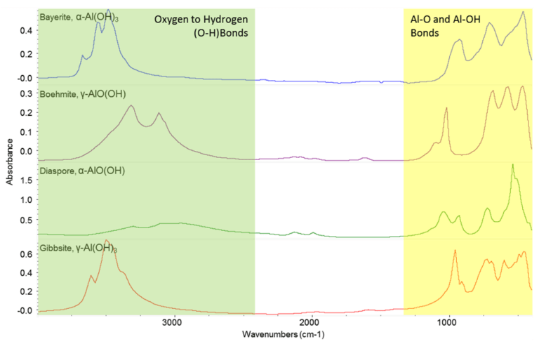 Understanding your aluminium oxide surface - Innoval Technology