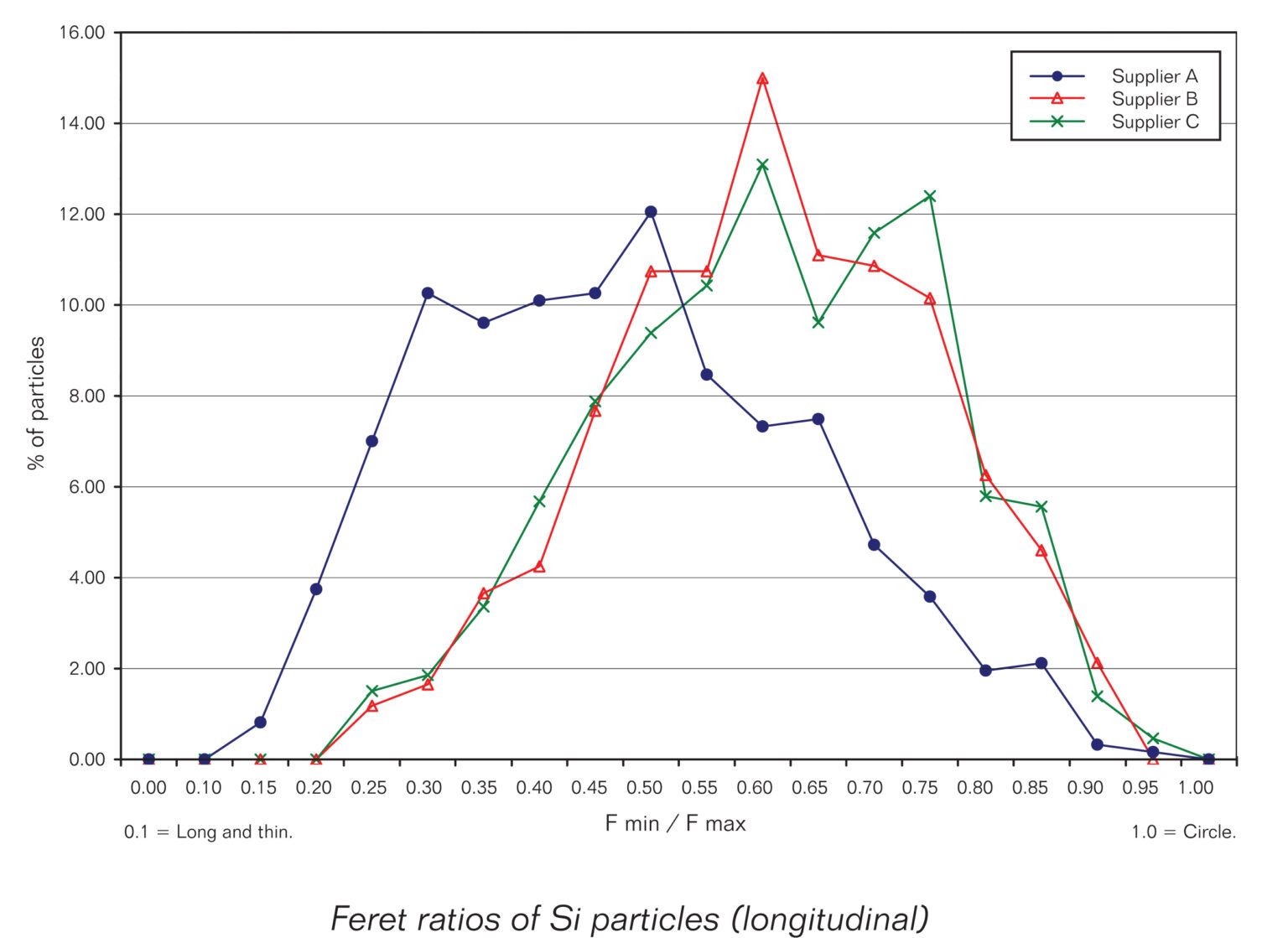 Si particle analysis for brazed aluminium heat exchangers