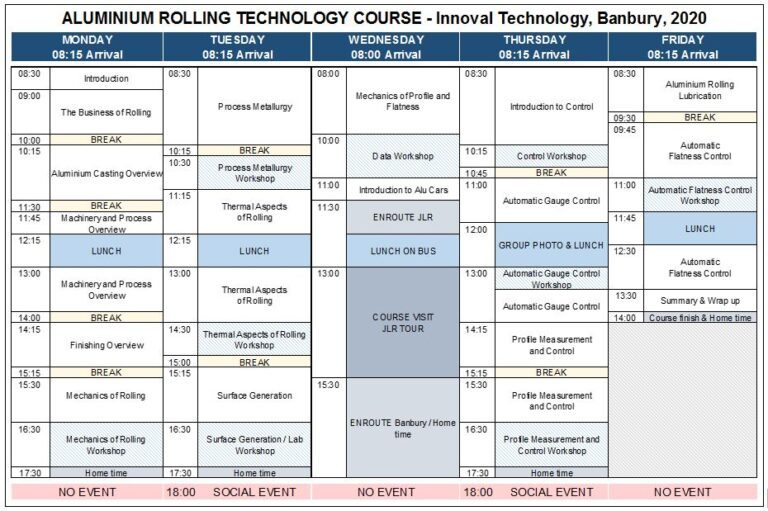 The calculation of rolling force - Innoval Technology