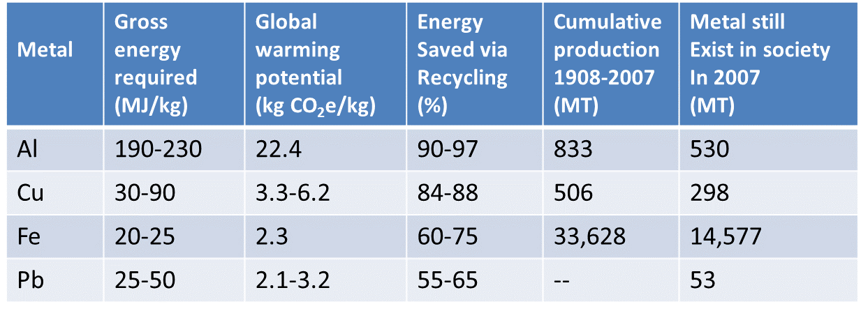 Recycled aluminium and the Aluminium Age - Innoval Technology