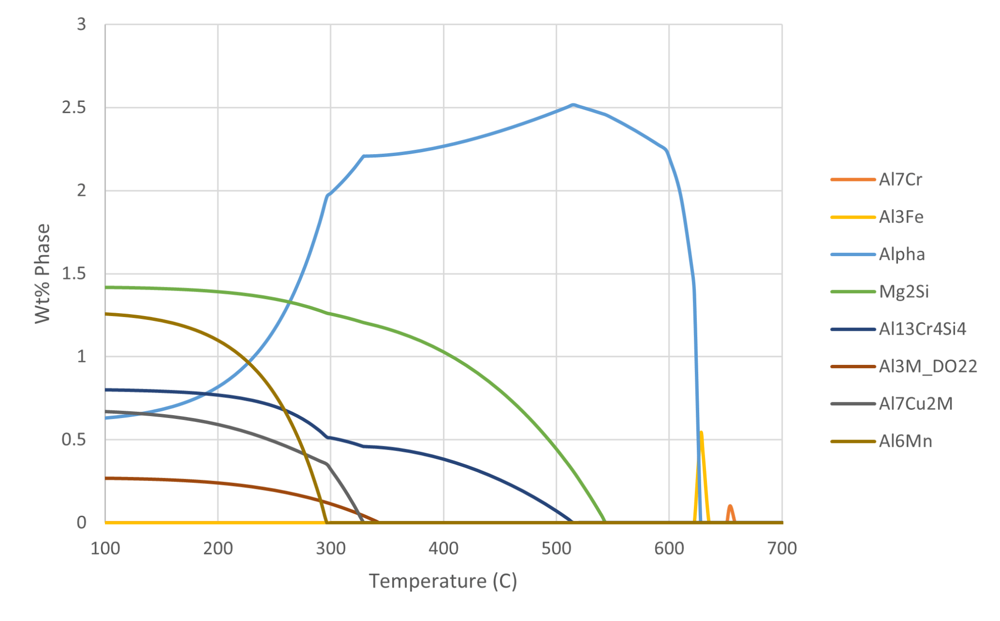 Alloy development: combining thermodynamic software and materials ...